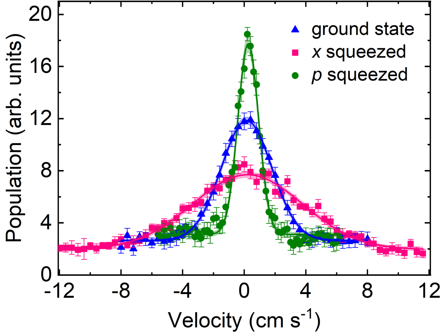 Atoms in optical lattices – Lan Research Labs