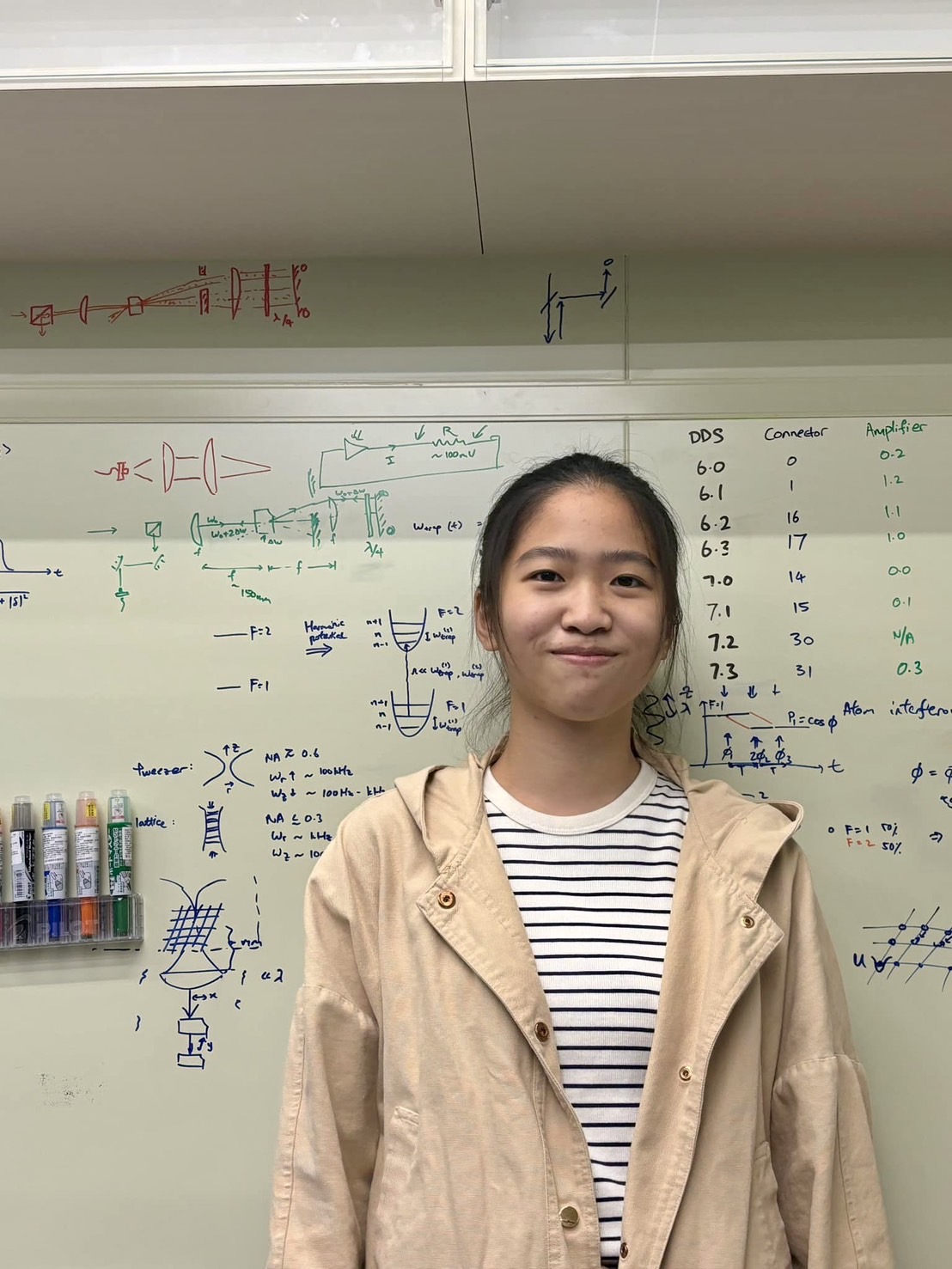 Meet the Team – Lan Research Labs