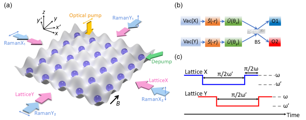 Atoms in optical lattices – Lan Research Labs